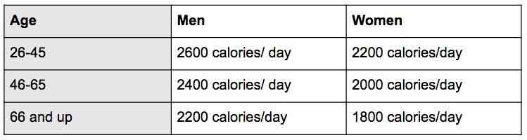 Carbs vs Calories for Type 2 Diabetes