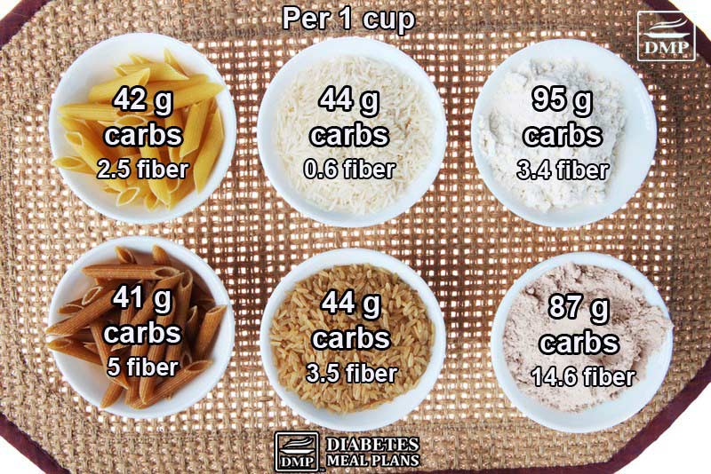 Carbohydrates Simple Vs Complex Nutritional Doublethink Carbohydrates Simple Vs Complex Nutritional Doublethink
