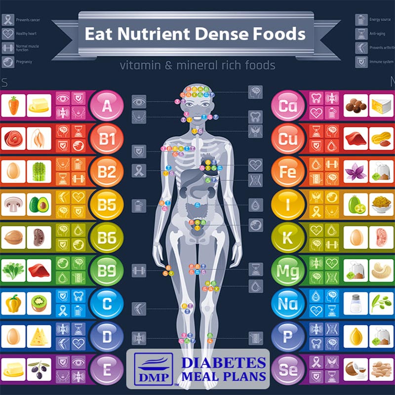 Are You Missing These Nutrients? Alarming Deficiencies in Type 2 ...