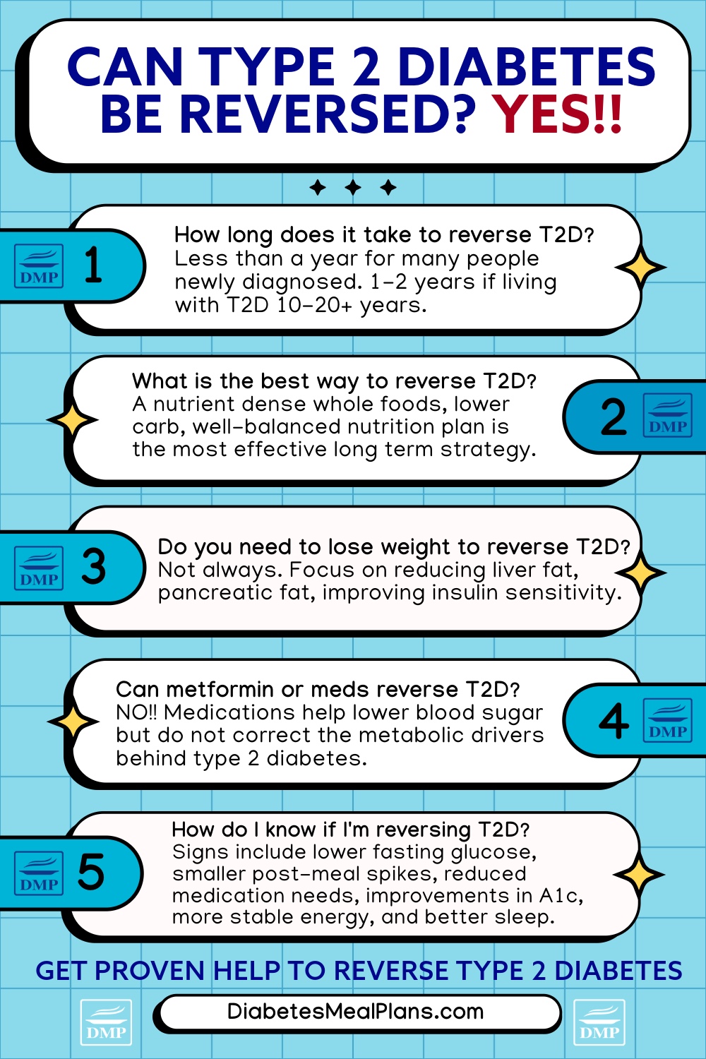 Is Type 2 Diabetes Reversible?