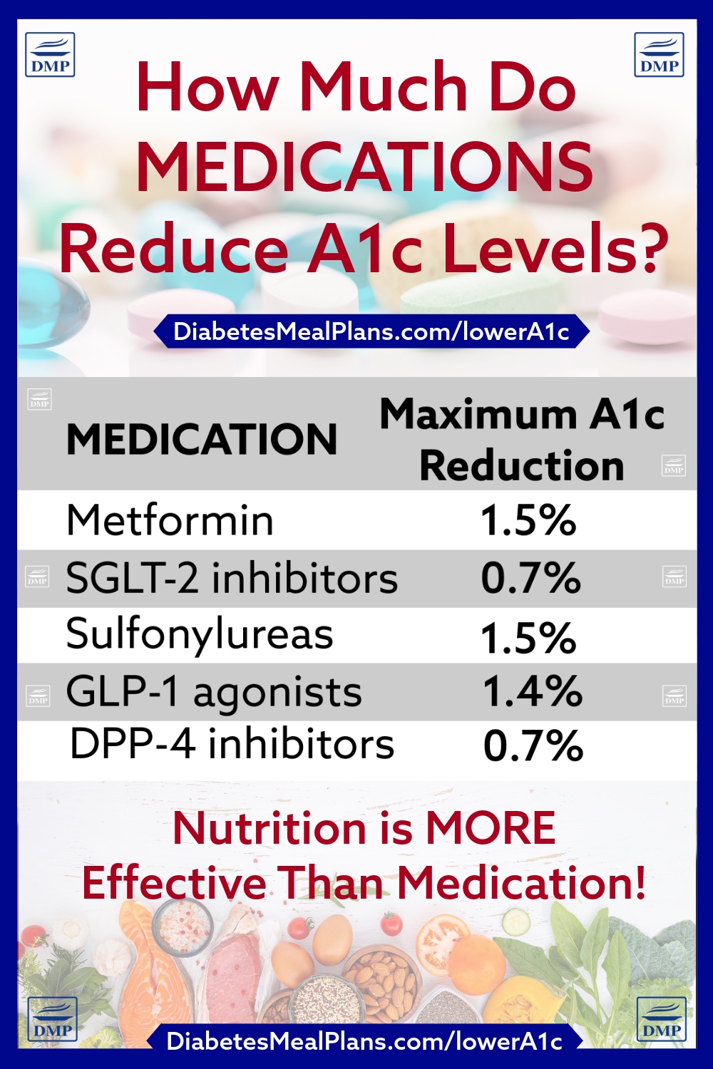 How To Lower A1c Without Medication